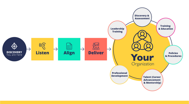The Flex Effect Flexability